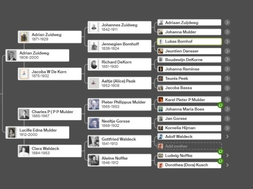 The Family Kalamazoo | A genealogical site devoted to the history of ...